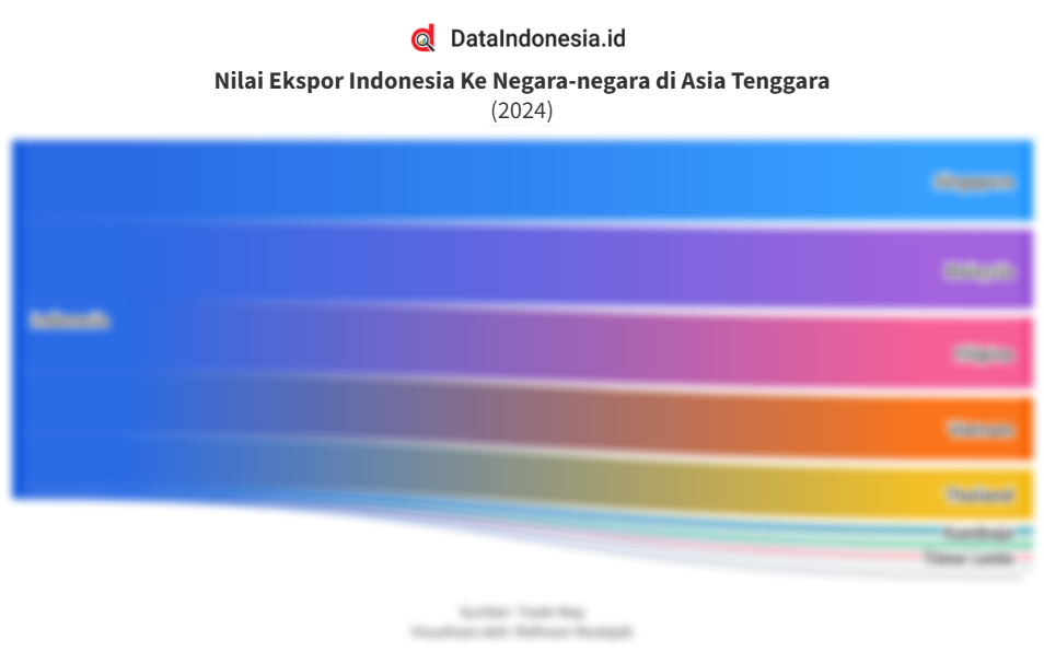Data Nilai Perdagangan Indonesia dengan Negara-negara di Asia Tenggara pada 2024 - Dataindonesia.id