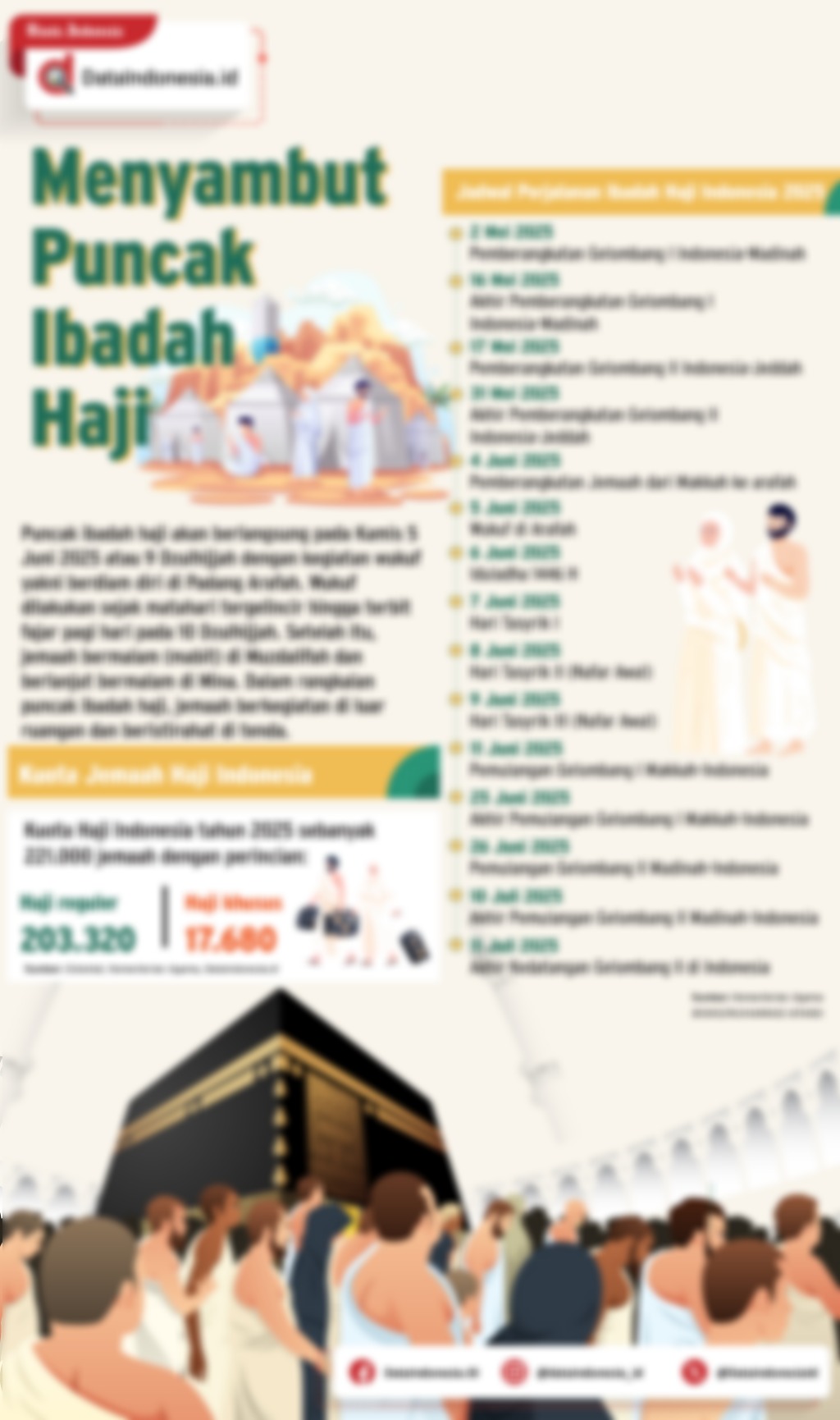 Infografik: Menyambut Puncak Ibadah Haji - Dataindonesia.id