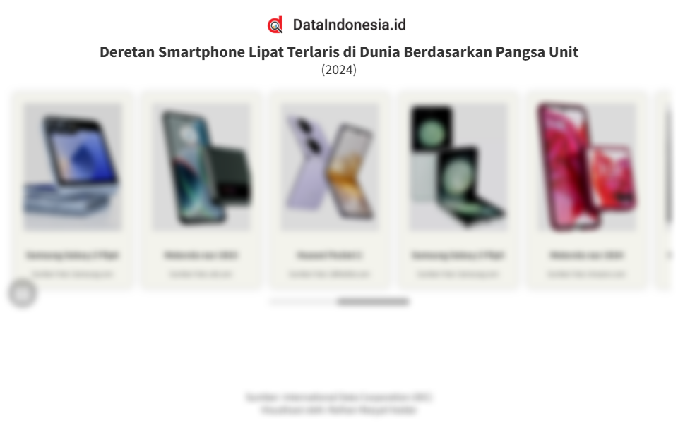 Deretan Smartphone Lipat Terlaris di Dunia Berdasarkan Pangsa Unit pada ...