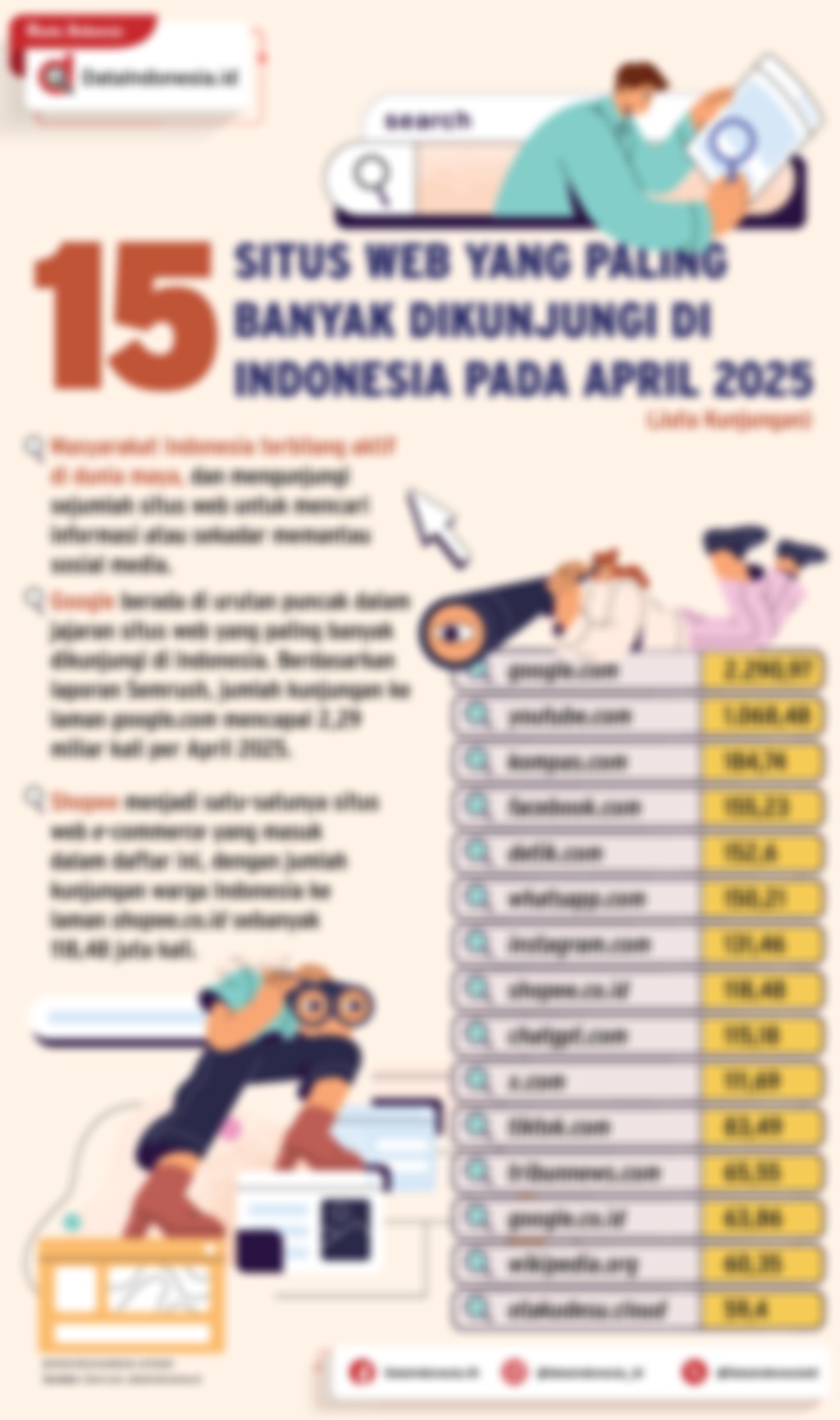 Infografik: 15 Situs Web yang Paling Banyak Dikunjungi di Indonesia pada April 2025 ...