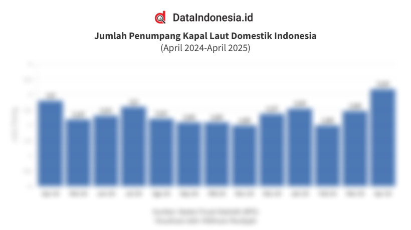 Data Jumlah Penumpang Kapal Laut di Indonesia 1 Tahun Terakhir hingga ...