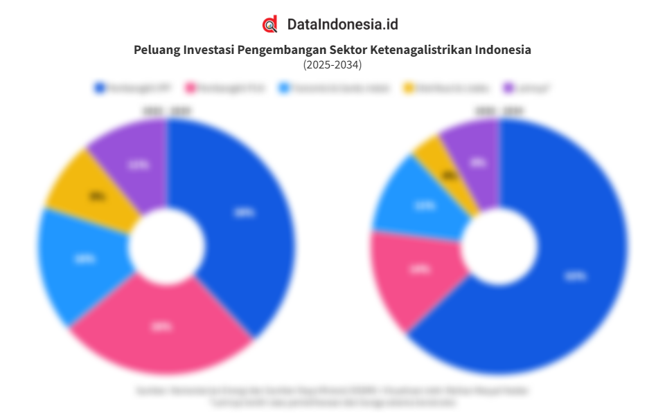 Peluang Investasi Pengembangan Sektor Ketenagalistrikan Indonesia 10 Tahun ke Depan hingga 2034 ...