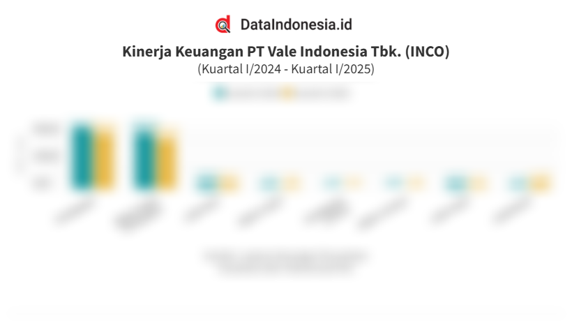 Data Kinerja dan Rasio Keuangan Vale Indonesia (INCO) pada Kuartal I ...