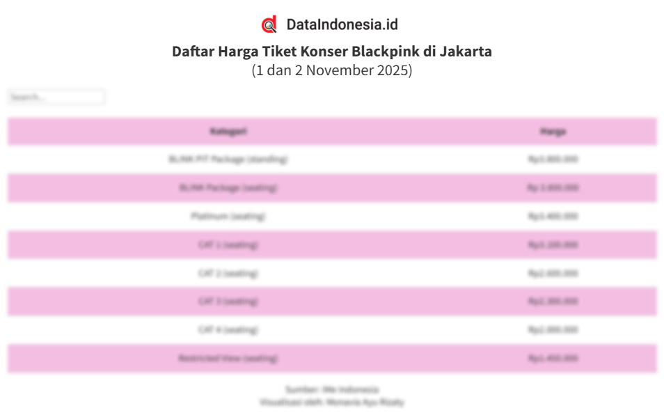 Daftar Harga Tiket Konser Blackpink di Jakarta pada 1 dan 2 November 2025 - Dataindonesia.id