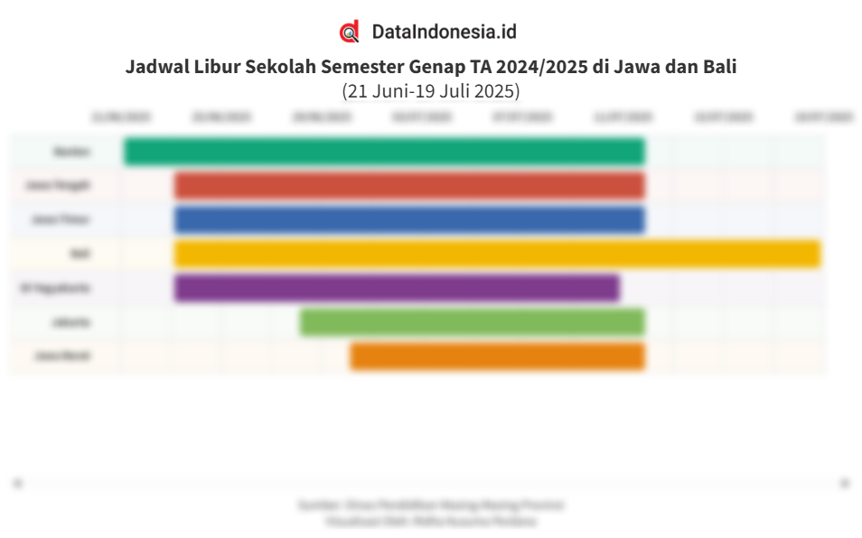 Jadwal Libur Sekolah Semester Genap Tahun Ajaran 2024/2025 di Jawa dan Bali - Dataindonesia.id
