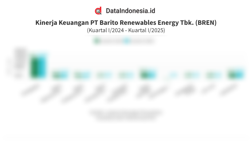 Data Kinerja dan Rasio Keuangan Barito Renewables (BREN) pada Kuartal I/2024 - Kuartal I/2025 ...