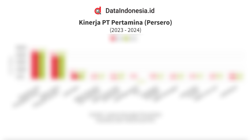 Data Kinerja dan Rasio Keuangan Pertamina pada 2023 - 2024 ...