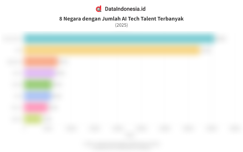 Deretan Negara dengan Jumlah AI Tech Talent Terbanyak pada 2025 - Dataindonesia.id