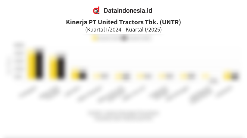 Data Kinerja dan Rasio Keuangan United Tractor (UNTR) pada Kuartal I ...