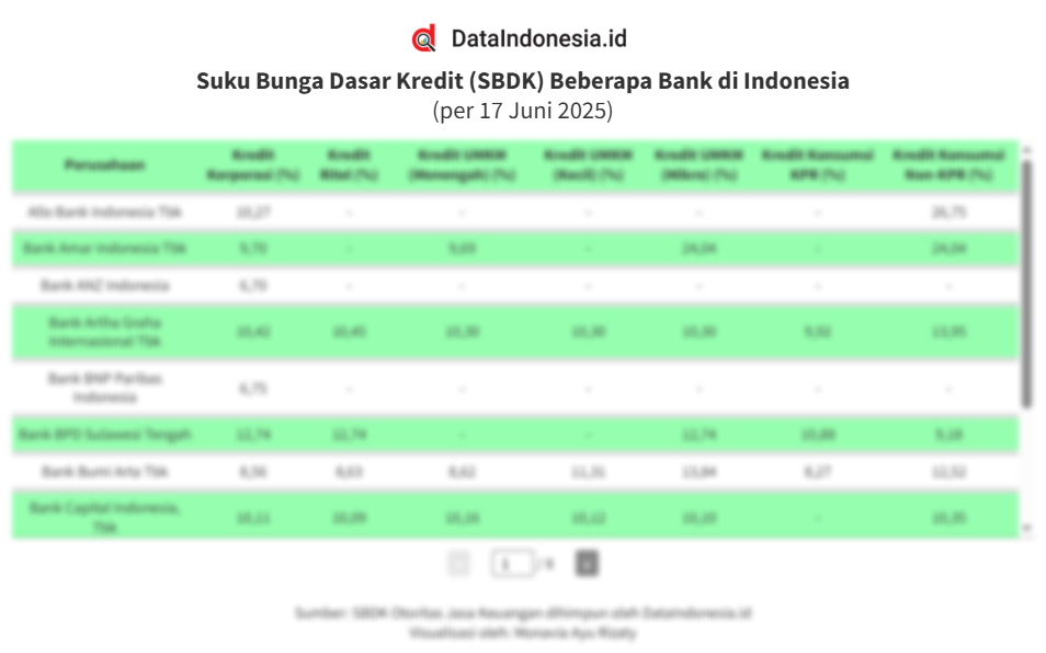 Daftar Suku Bunga Dasar Kredit (SBDK) Bank per 17 Juni 2025 - Dataindonesia.id