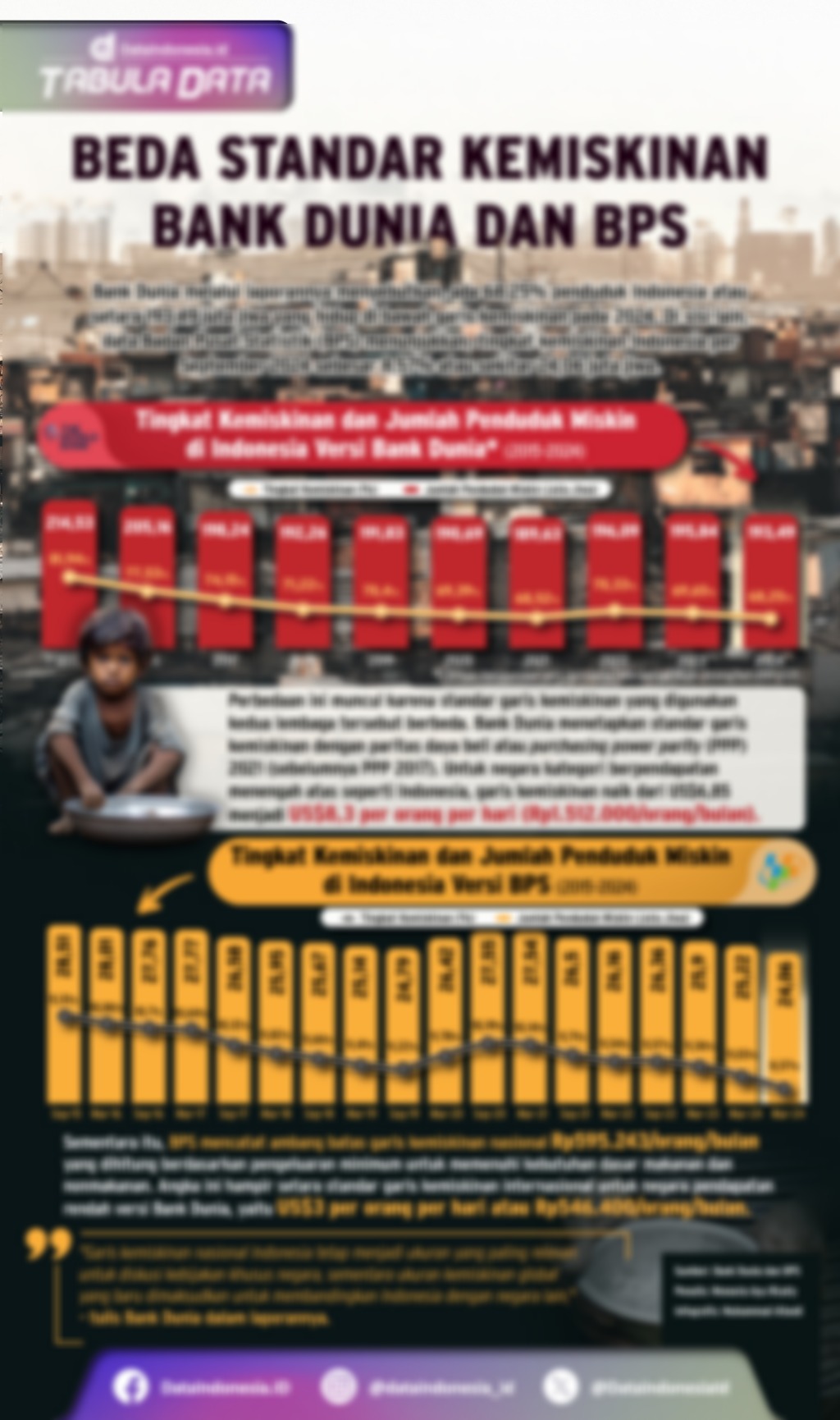 Infografik: Beda Standar Kemiskinan Bank Dunia dan BPS - Dataindonesia.id