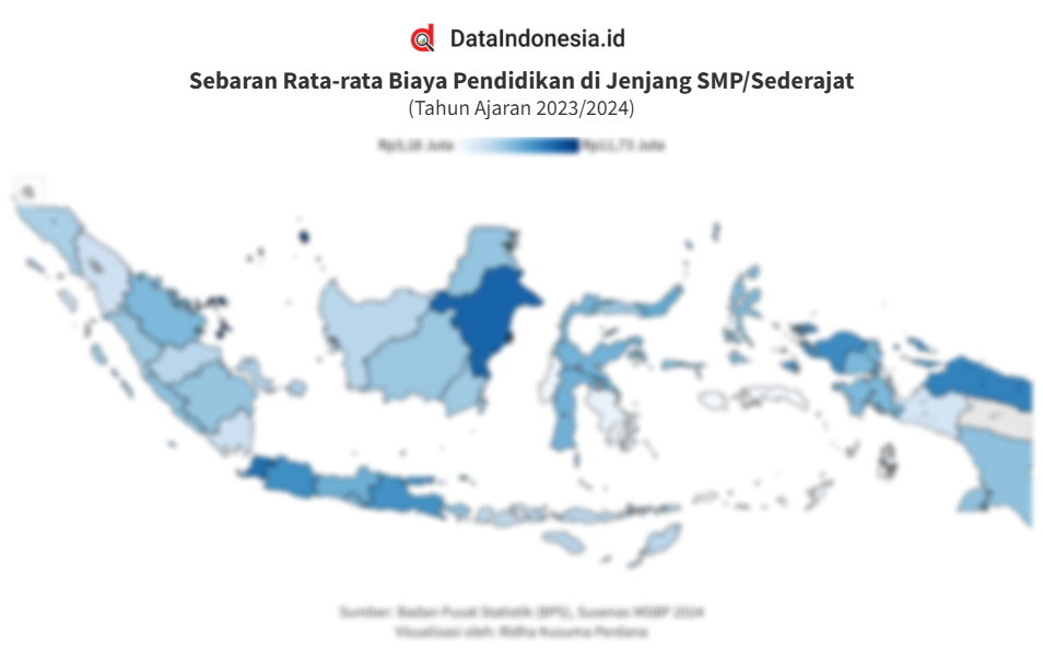 Data Sebaran Rata-rata Biaya Pendidikan di Jenjang SMP/Sederajat pada ...