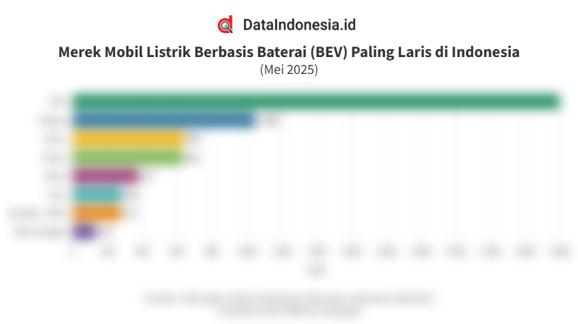 Daftar Merek Mobil Listrik Berbasis Baterai (BEV) Terlaris di Indonesia ...