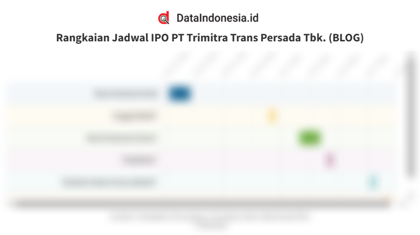 Rincian Jadwal dan Rentang Harga Penawaran IPO Trimitra Trans Persada (BLOG) - Dataindonesia.id