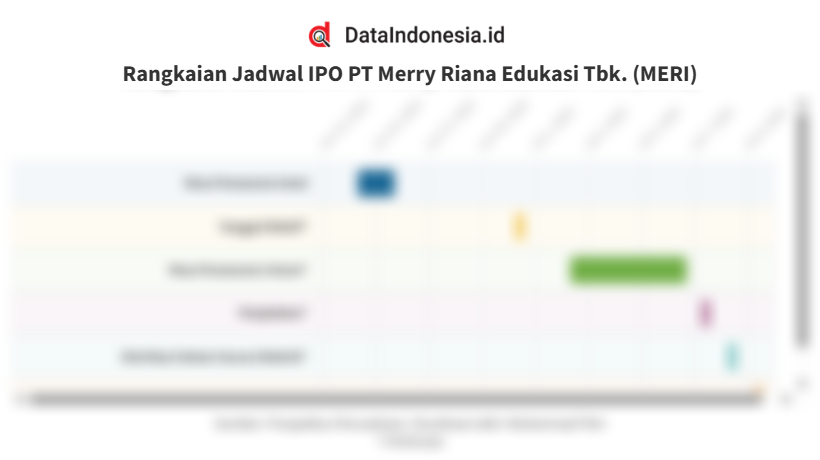 Rincian Jadwal dan Rentang Harga Penawaran IPO Merry Riana Edukasi ...