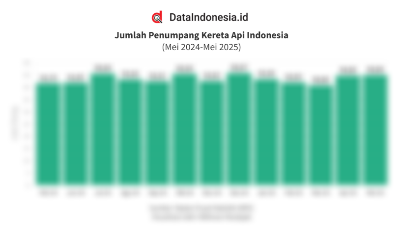 Data Jumlah Penumpang Kereta Api Indonesia 1 Tahun Terakhir hingga Mei ...