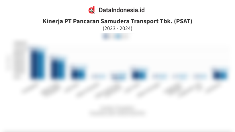 Data Kinerja Keuangan Pancaran Samudera Transport (PSAT) pada 2023 - 2024 - Dataindonesia.id
