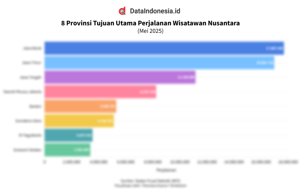 Data Lengkap Provinsi Tujuan Wisatawan Nusantara pada Mei 2025 ...