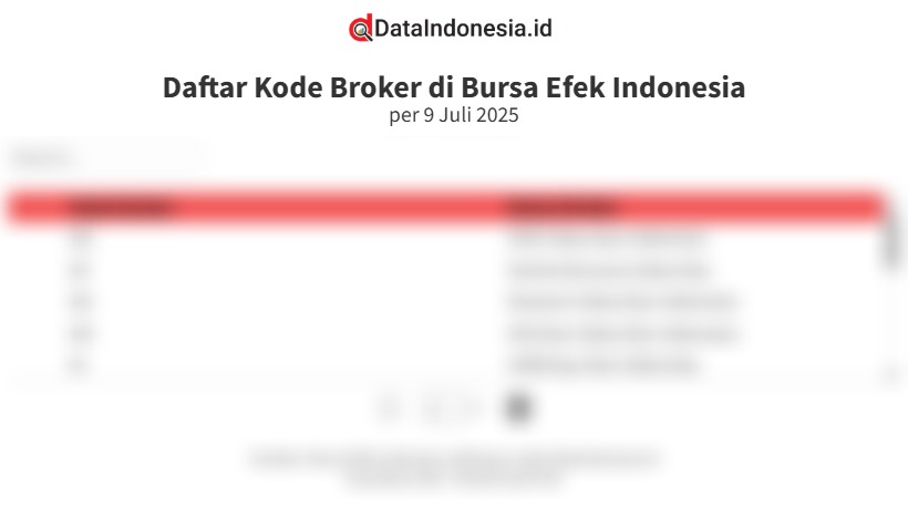 Daftar Nama dan Kode Broker Saham di Bursa Efek Indonesia per Juli 2025 ...