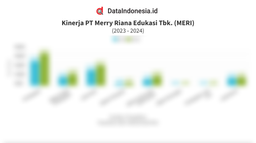 Data Kinerja Keuangan Merry Riana Edukasi (MERI) pada 2023 - 2024 ...