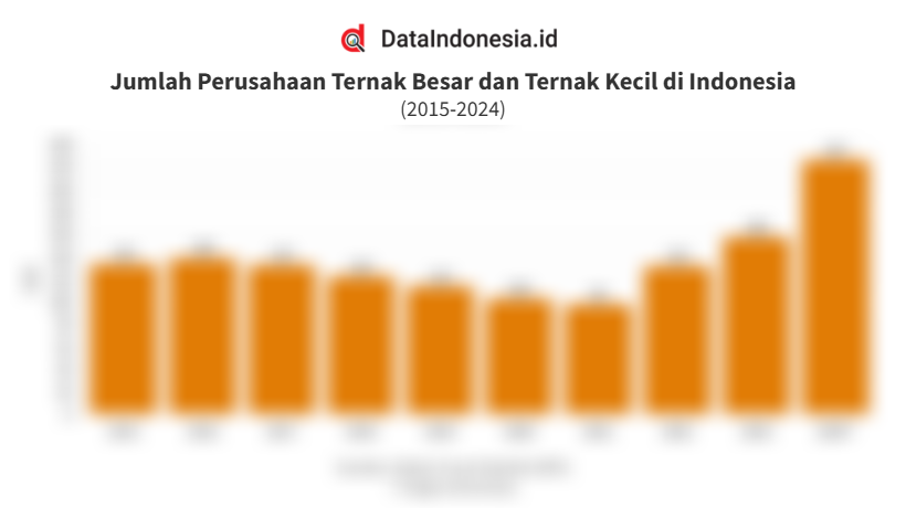Data Jumlah Perusahaan Ternak Besar dan Ternak Kecil 10 Tahun Terakhir hingga 2024 ...
