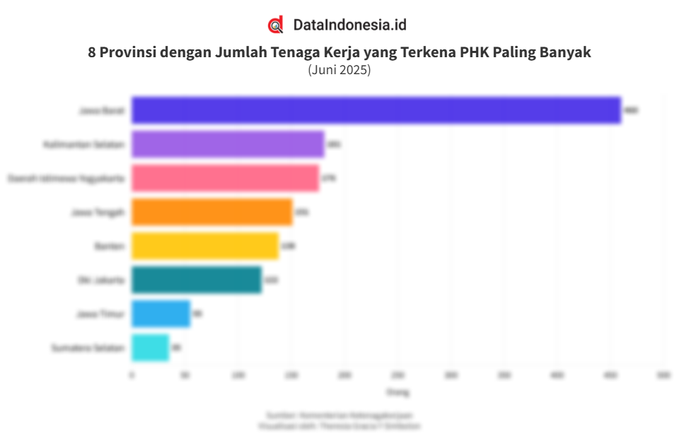 Provinsi dengan Jumlah Tenaga Kerja Terkena PHK Terbanyak di Indonesia ...