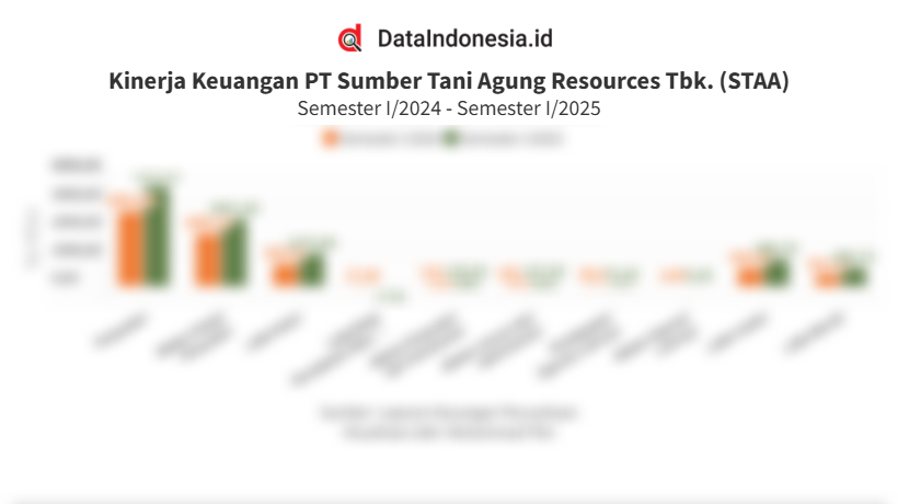 Kinerja dan Rasio Keuangan Sumber Tani Agung Resources (STAA) pada Semester I/2024 - Semester I ...