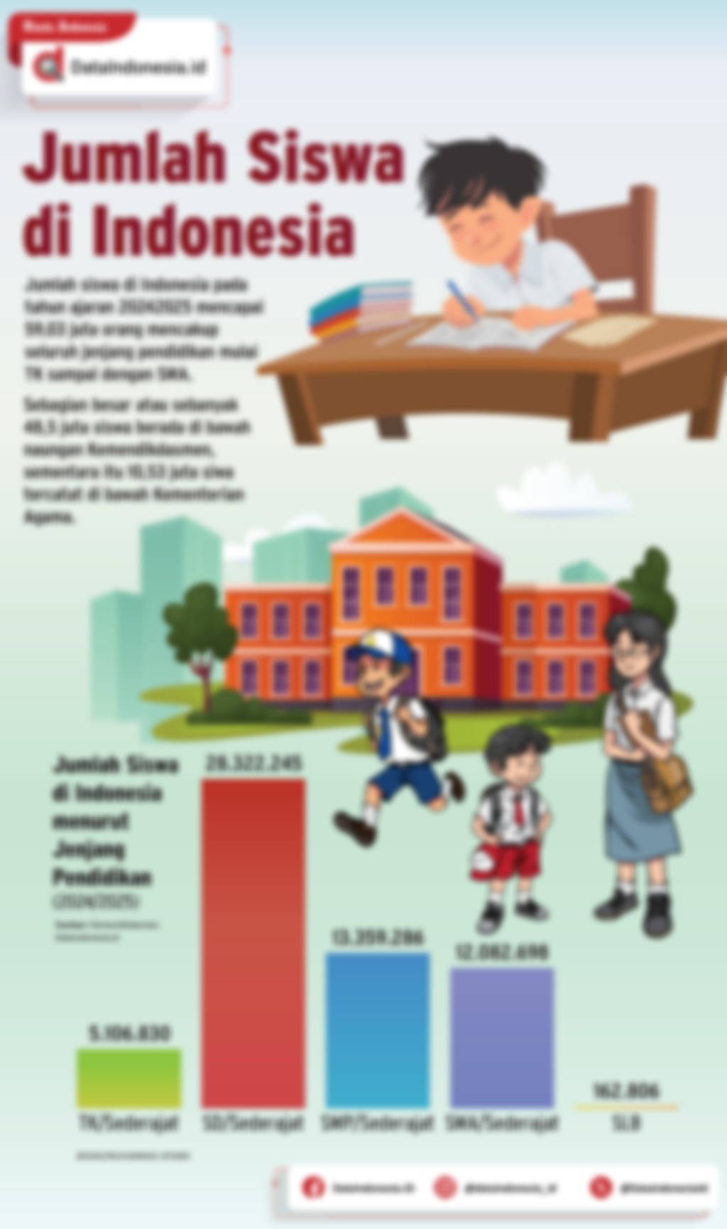 Infografik: Jumlah Siswa di Indonesia - Dataindonesia.id