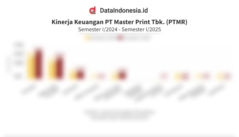 Kinerja dan Rasio Keuangan Master Print (PTMR) pada Semester I/2024 - Semester I/2025 ...