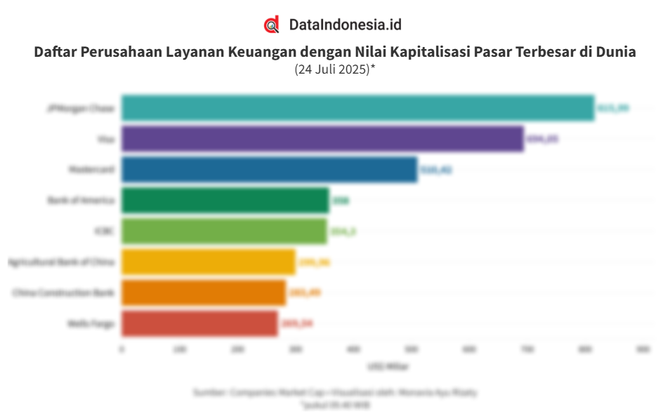 Daftar Perusahaan Layanan Keuangan Terbesar di Dunia Menurut ...