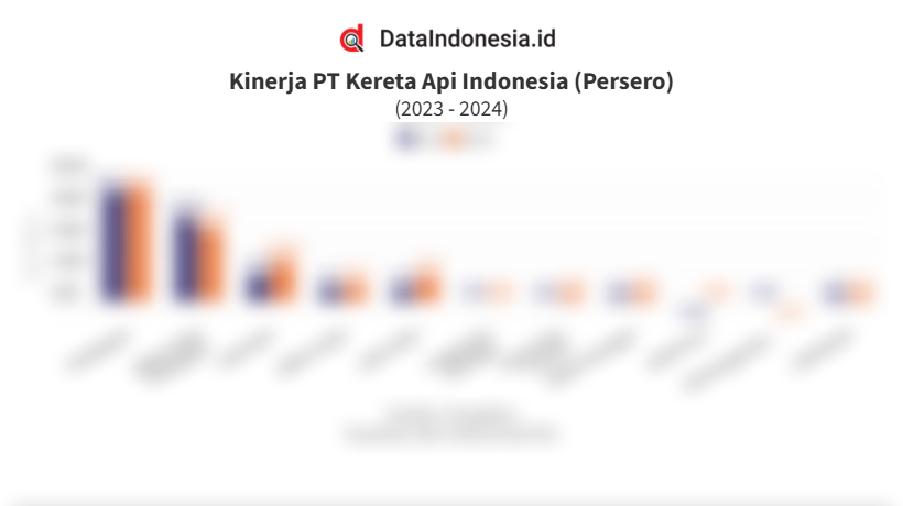 Data Kinerja Keuangan Kereta Api Indonesia (KAI) pada 2023-2024 - Dataindonesia.id