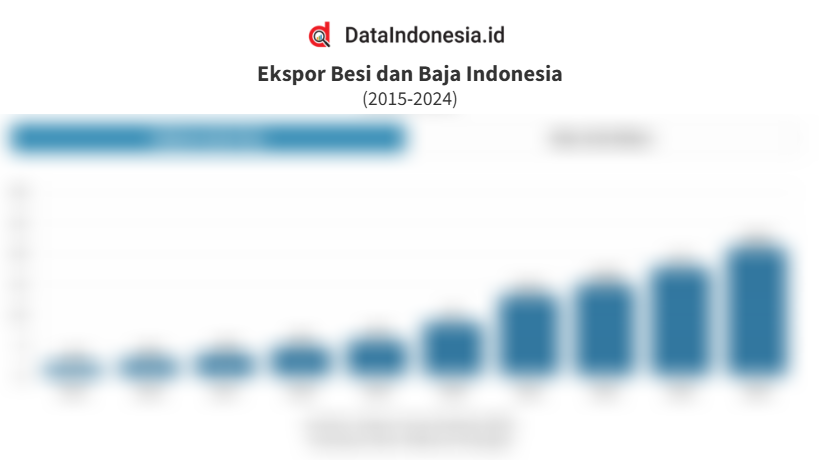 Data Ekspor Besi dan Baja Indonesia 10 Tahun Terakhir hingga 2024 - Dataindonesia.id