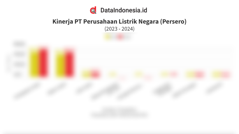 Data Kinerja Keuangan Perusahaan Listrik Negara (PLN) pada 2023-2024 ...