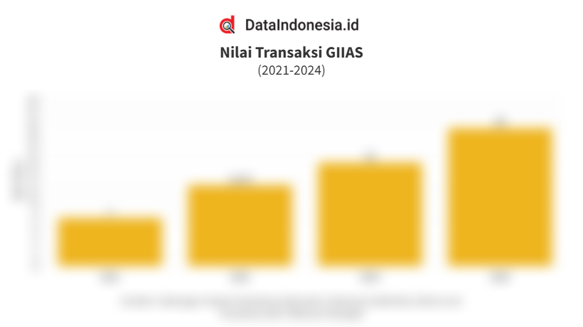 Data Nilai Transaksi GIIAS 4 Tahun Terakhir hingga 2024 - Dataindonesia.id