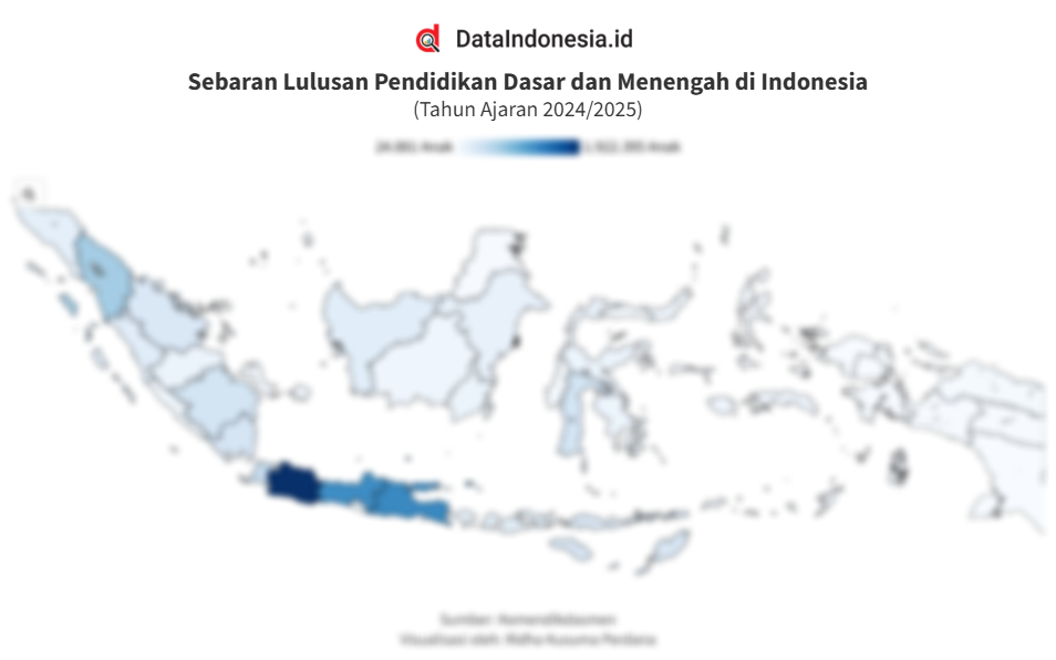 Data Sebaran Lulusan Pendidikan Dasar dan Menengah di Indonesia pada TA ...