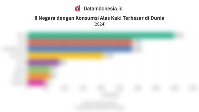 Deretan Negara dengan Pasar Alas Kaki Terbesar di Dunia pada 2024, Ada Indonesia? - Dataindonesia.id
