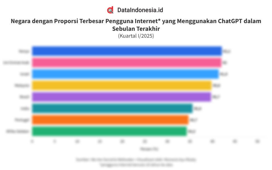 Daftar Negara yang Paling Banyak Menggunakan ChatGPT, Ada Indonesia? - Dataindonesia.id
