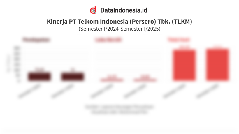 Data Kinerja dan Rasio Keuangan Telkom Indonesia (TLKM) pada Semester I/2024 - Semester I/2025 ...