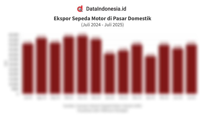 Data Ekspor Sepeda Motor Indonesia 1 Tahun Terakhir hingga Juli 2025 - Dataindonesia.id