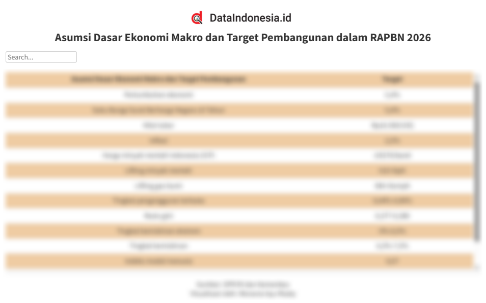 Asumsi Dasar Ekonomi Makro dan Target Pembangunan dalam RAPBN 2026 ...