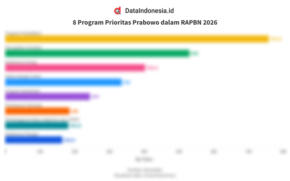 8 Program Prioritas Prabowo dalam RAPBN 2026, Ada MBG hingga Ketahanan ...