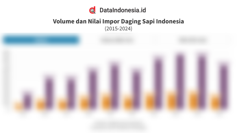 Data Impor Daging Sapi Indonesia 10 Tahun Terakhir hingga 2024 ...