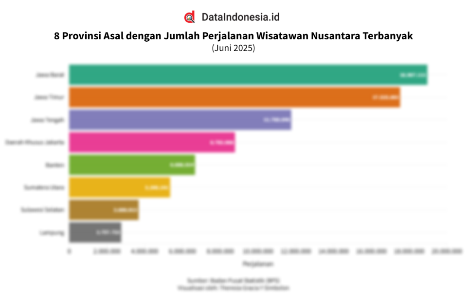 Data Lengkap Provinsi Asal Wisatawan Nusantara pada Juni 2025 ...