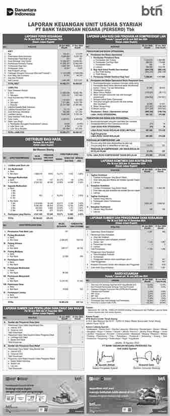 Laporan Keuangan Unit Usaha Syariah PT Bank Tabungan Negara (Persero ...