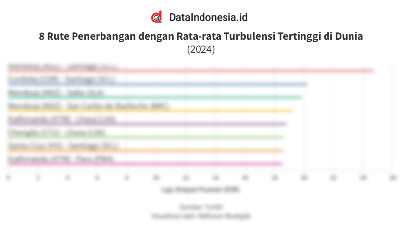 Data 8 Rute Penerbangan dengan Rata-rata Turbulensi Tertinggi di Dunia ...