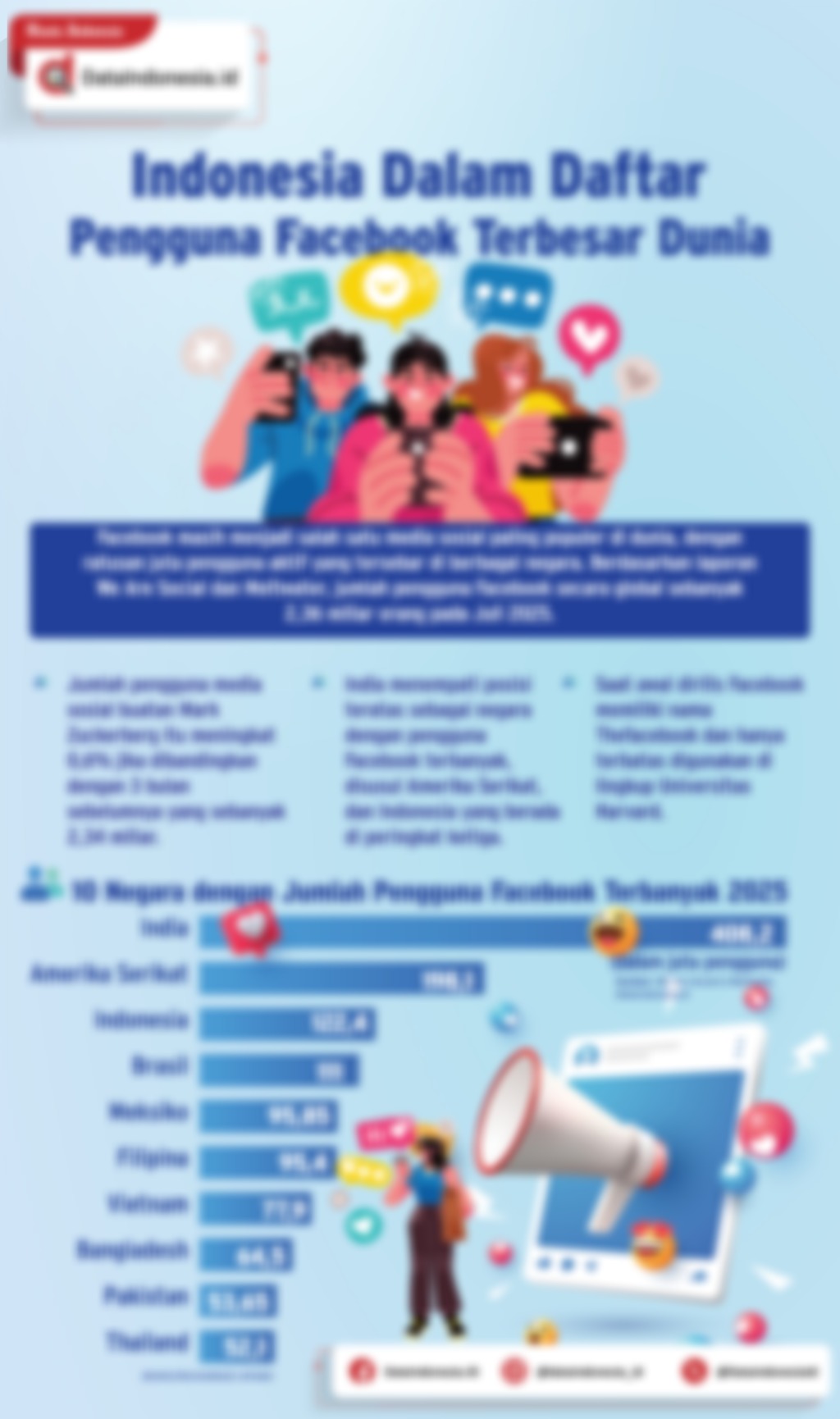 Infografik: Indonesia dalam Daftar Pengguna Facebook Terbesar Dunia ...