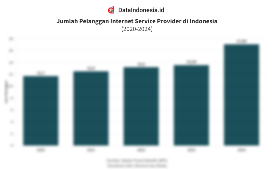 Data Jumlah Pelanggan Internet Service Provider di Indonesia dalam 5 Tahun Terakhir hingga 2024 ...