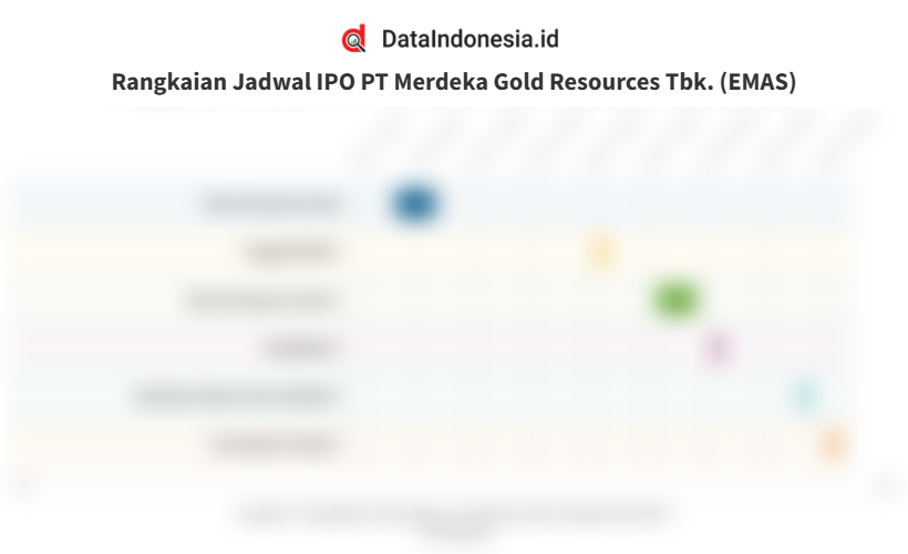 Rincian Jadwal dan Rentang Harga Penawaran IPO Merdeka Gold Resources ...