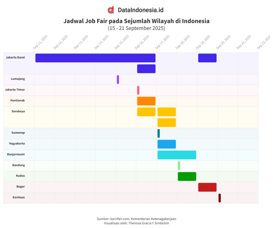 Jadwal Job Fair di Jakarta dan Wilayah Indonesia Lainnya pada Pekan Ini ...