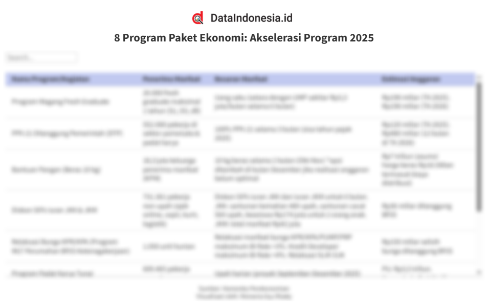 Daftar Lengkap Program Paket Stimulus Ekonomi 2025, dari Program Magang ...